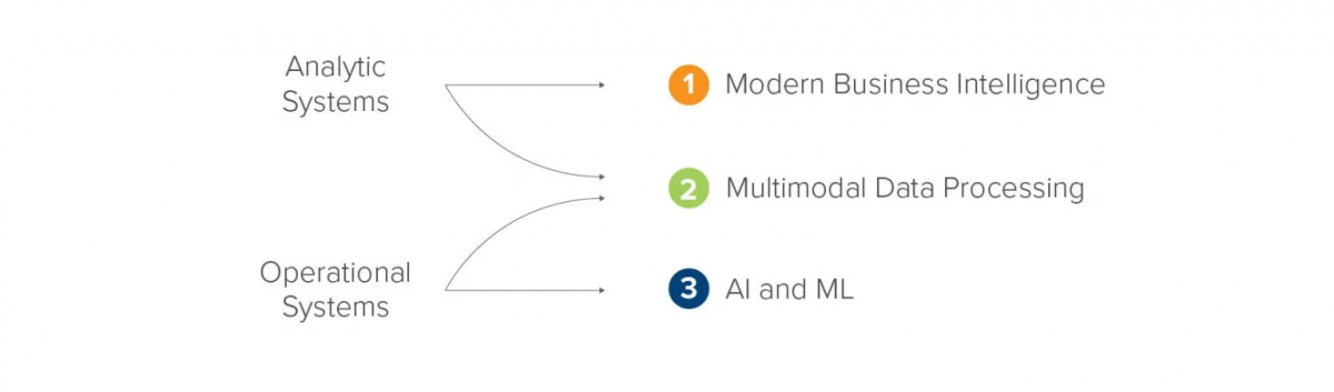 The Emerging Architectures for Modern Data Infrastructure – keep moving