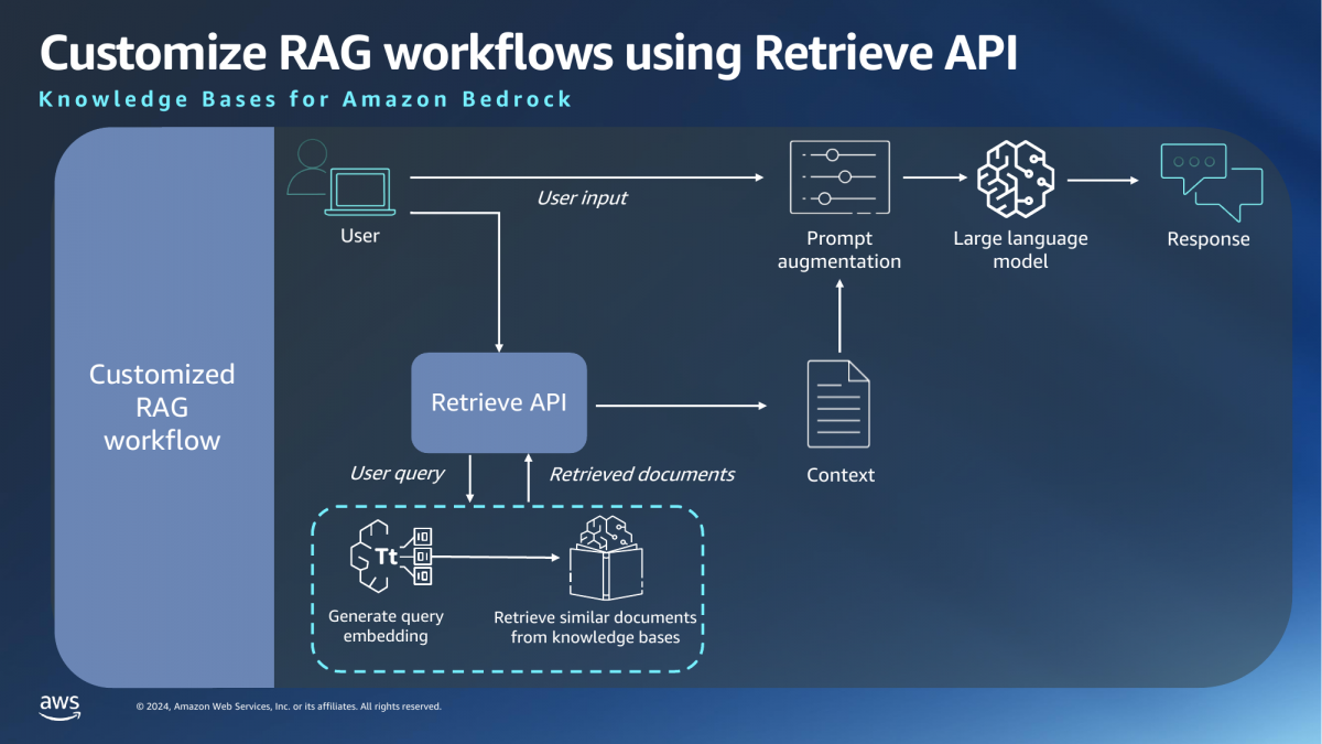Amazon Bedrock Knowledge Base: a first look – keep moving