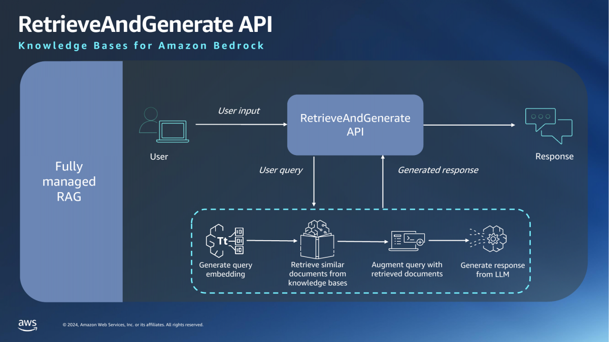 Amazon Bedrock Knowledge Base: a first look – keep moving